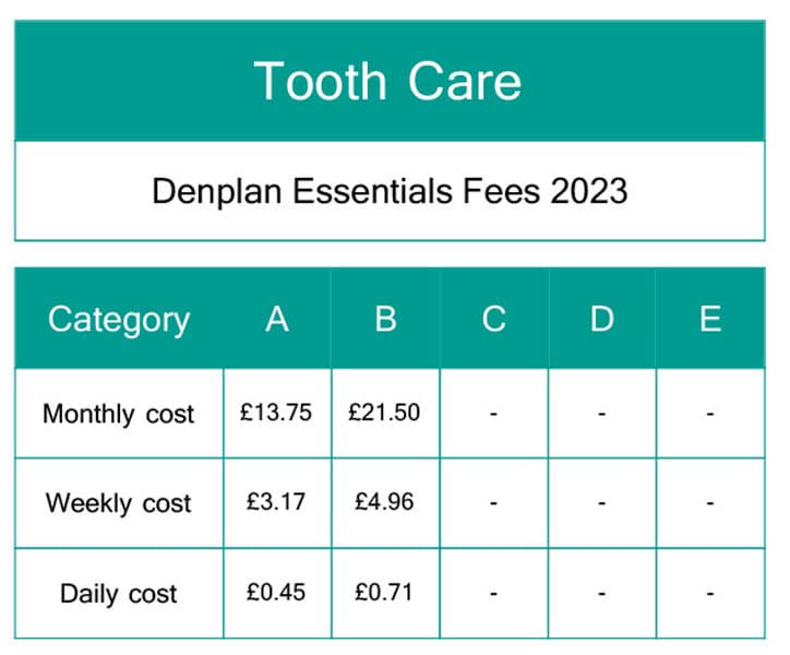 Denplan Payment Plans - Toothcare Dental